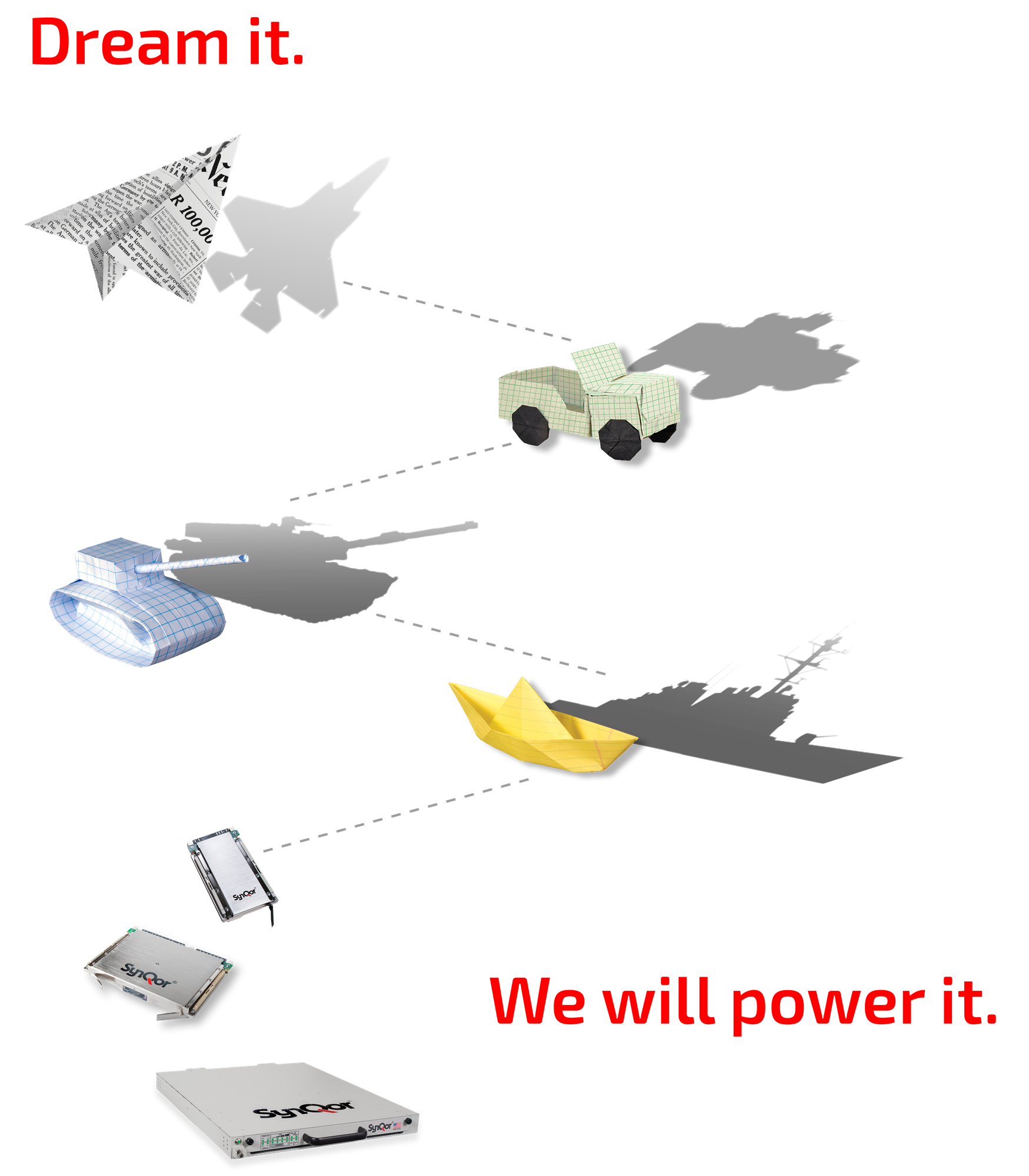 Military Power Systems | SynQor